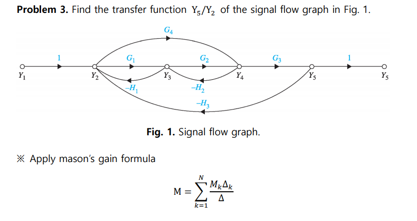 Solved Problem 3. Find the transfer function Yg/Y, of the | Chegg.com
