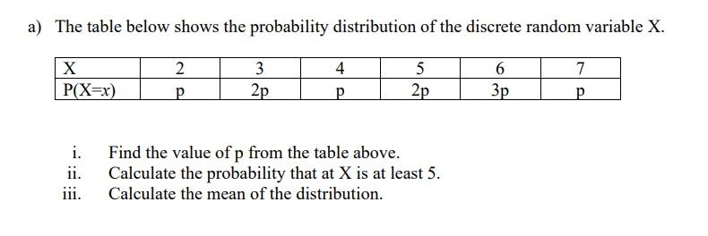 Solved a) The table below shows the probability distribution | Chegg.com