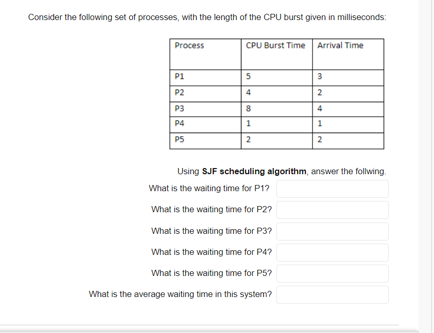 Solved Consider the following set of processes, with the | Chegg.com