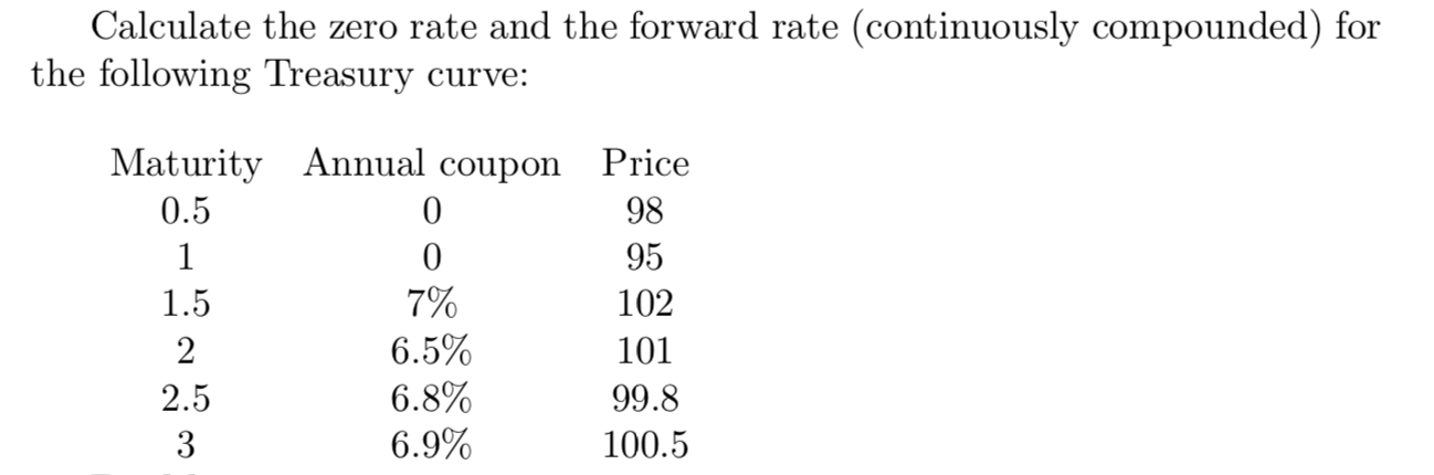 Calculate the zero rate and the forward rate | Chegg.com