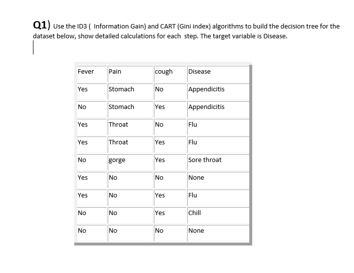 Solved Use the ID3 ( Information Gain) and CART (Gini | Chegg.com