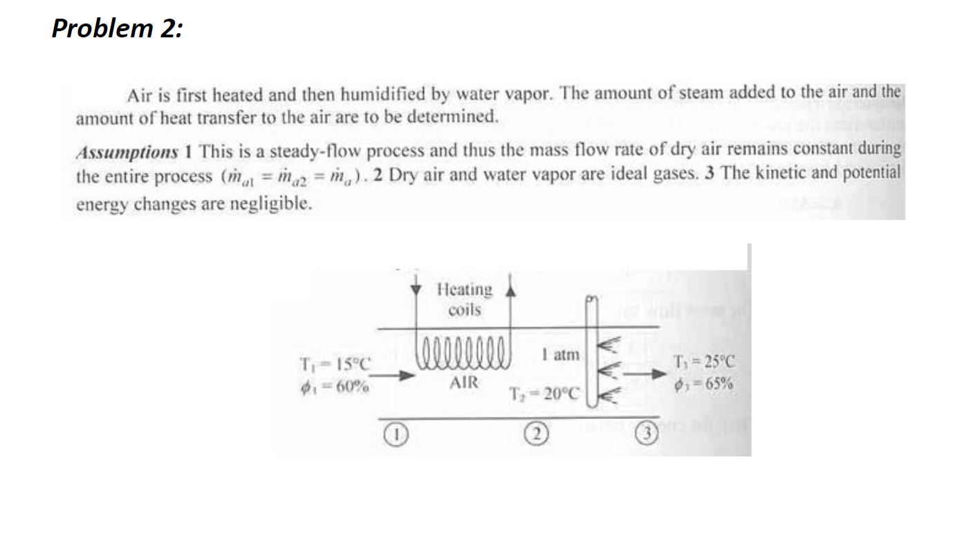 Solved Problem 2: Air is first heated and then humidified by | Chegg.com