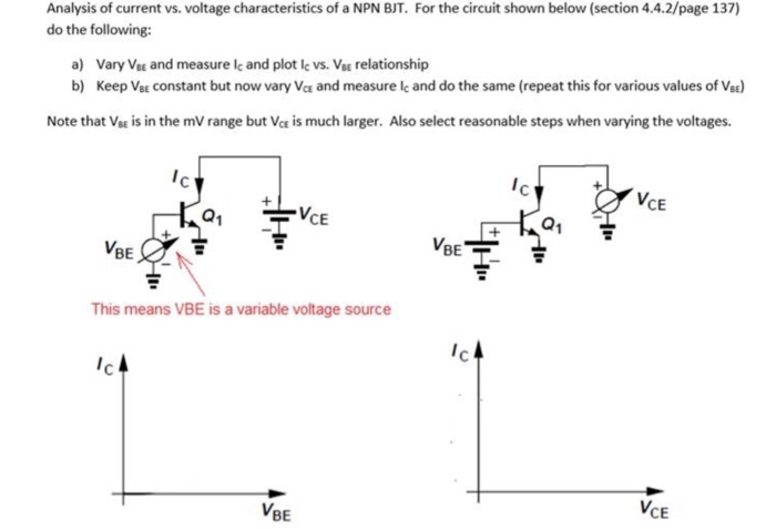 Solved Analysis of current vs. voltage characteristics of a | Chegg.com