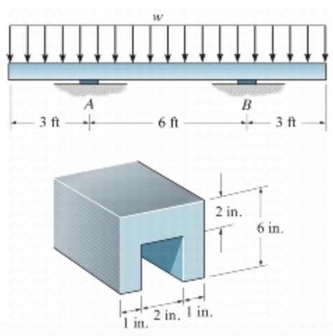 Solved The allowable shear stress is τallow=870 psi. The | Chegg.com