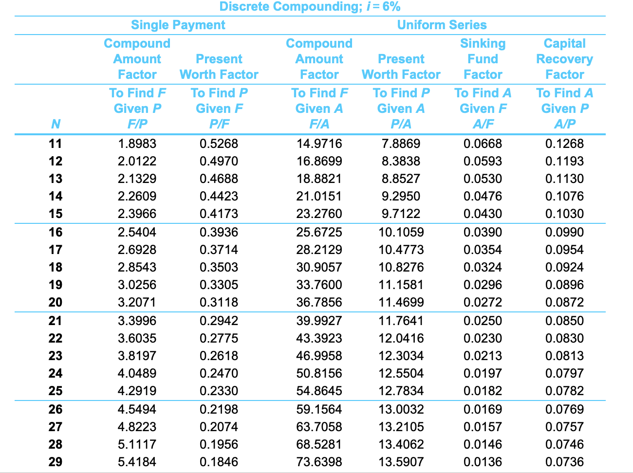 Solved Compound interest is a very powerful way to save for | Chegg.com