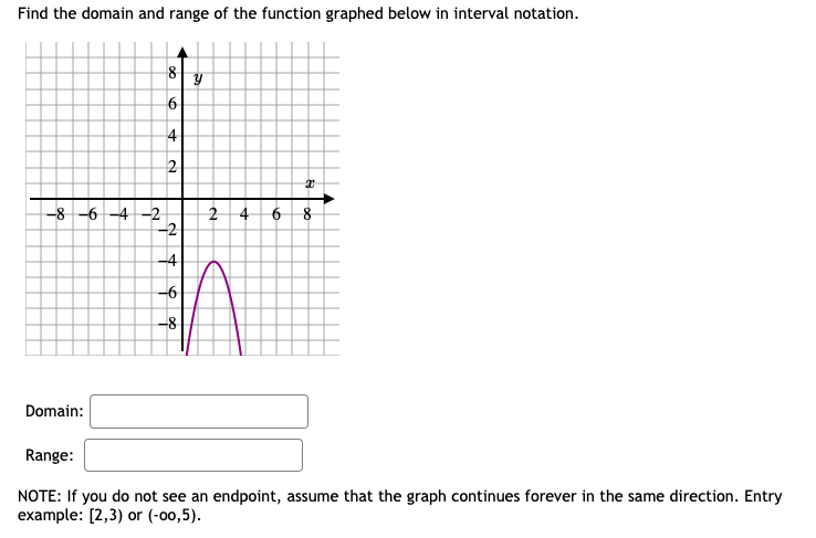 Solved Find the domain and range of the function graphed | Chegg.com