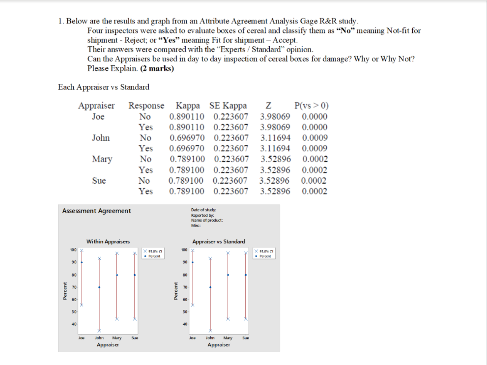 Solved 1. Below are the results and graph from an Attribute | Chegg.com