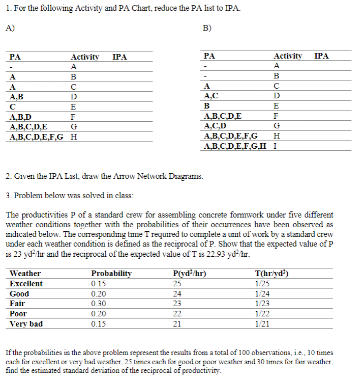 Solved 1. For the following Activity and PA Chart, reduce | Chegg.com
