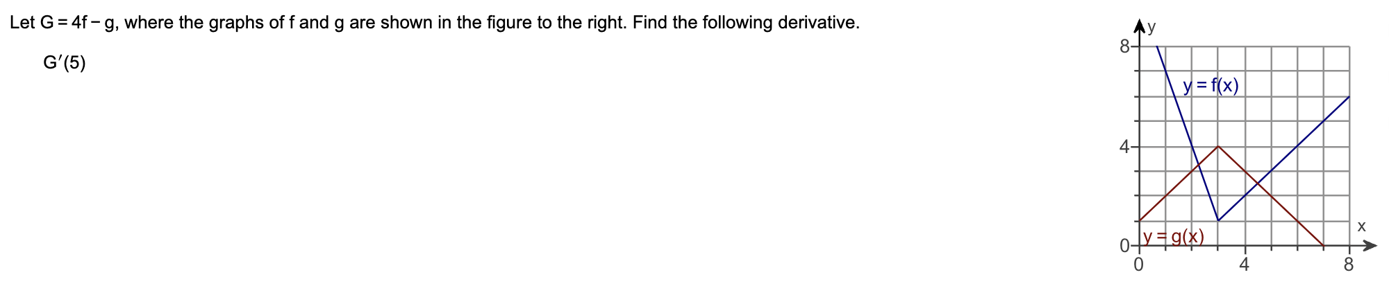 Solved Let G=4f-g, ﻿where the graphs of f ﻿and g ﻿are shown | Chegg.com