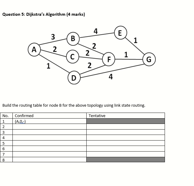 Solved Question 5: Dijkstra's Algorithm (4 marks) 4 E 3 B 1 | Chegg.com