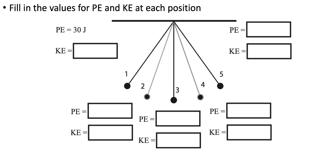 Solved . Fill in the values for PE and KE at each position | Chegg.com
