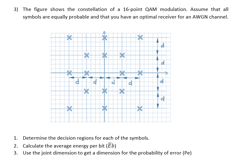 Solved 3) The figure shows the constellation of a 16-point | Chegg.com