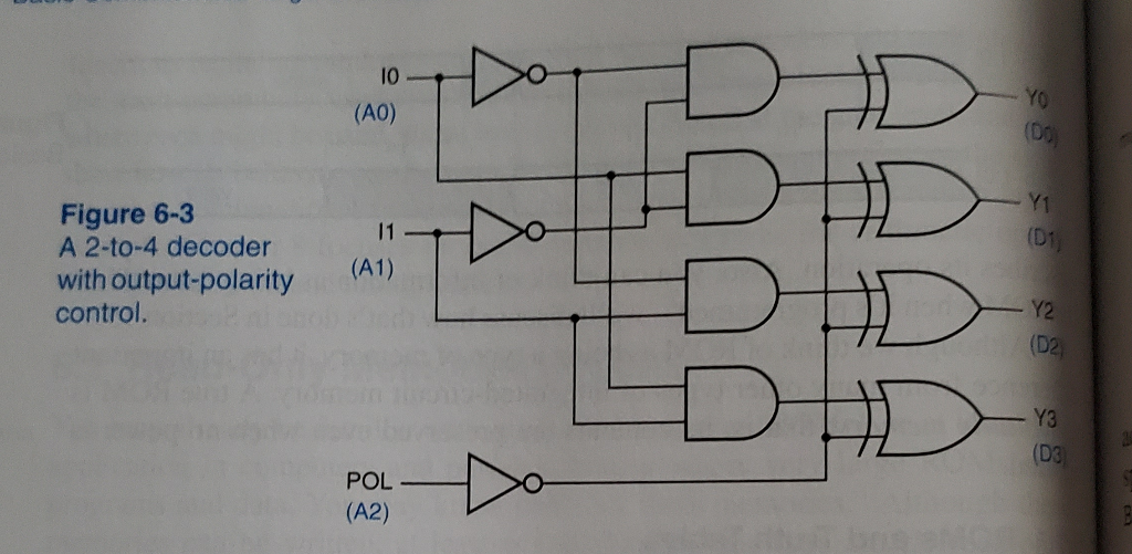Solved (AO) HDD 11 Figure 6-3 A 2-to-4 decoder with | Chegg.com