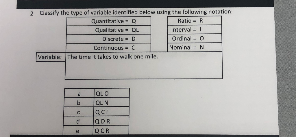 Solved 2 Classify the type of variable identified below | Chegg.com