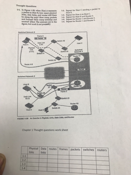 Solved Thought Questions 1-1. In Figure 1-28, when Host A | Chegg.com