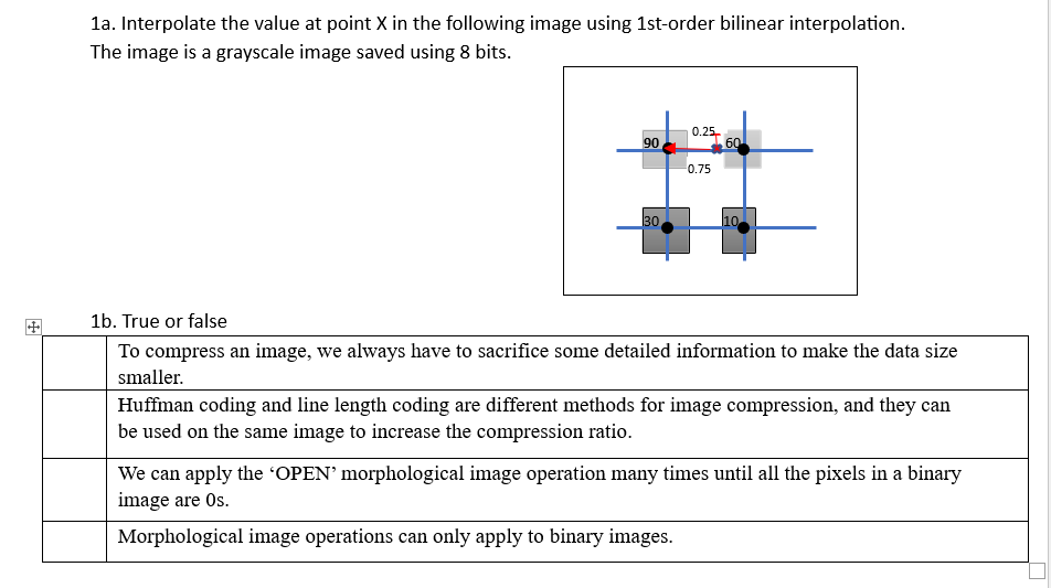 Solved 1a Interpolate The Value At Point X In The Following