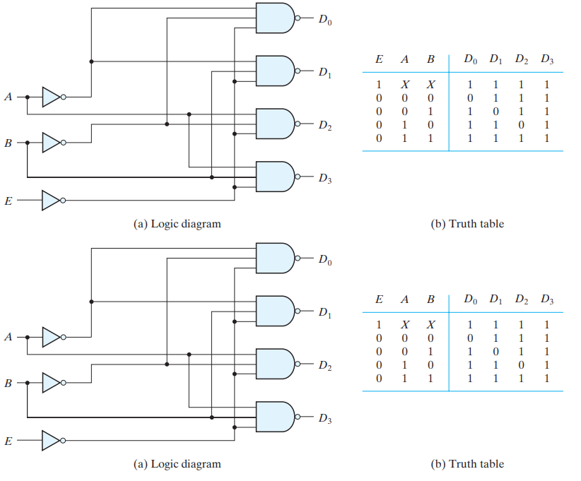 Solved Here is an example of a combinational circuit - a | Chegg.com