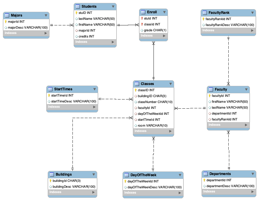 Solved Considering this schema: Question 1: Select stuid, | Chegg.com