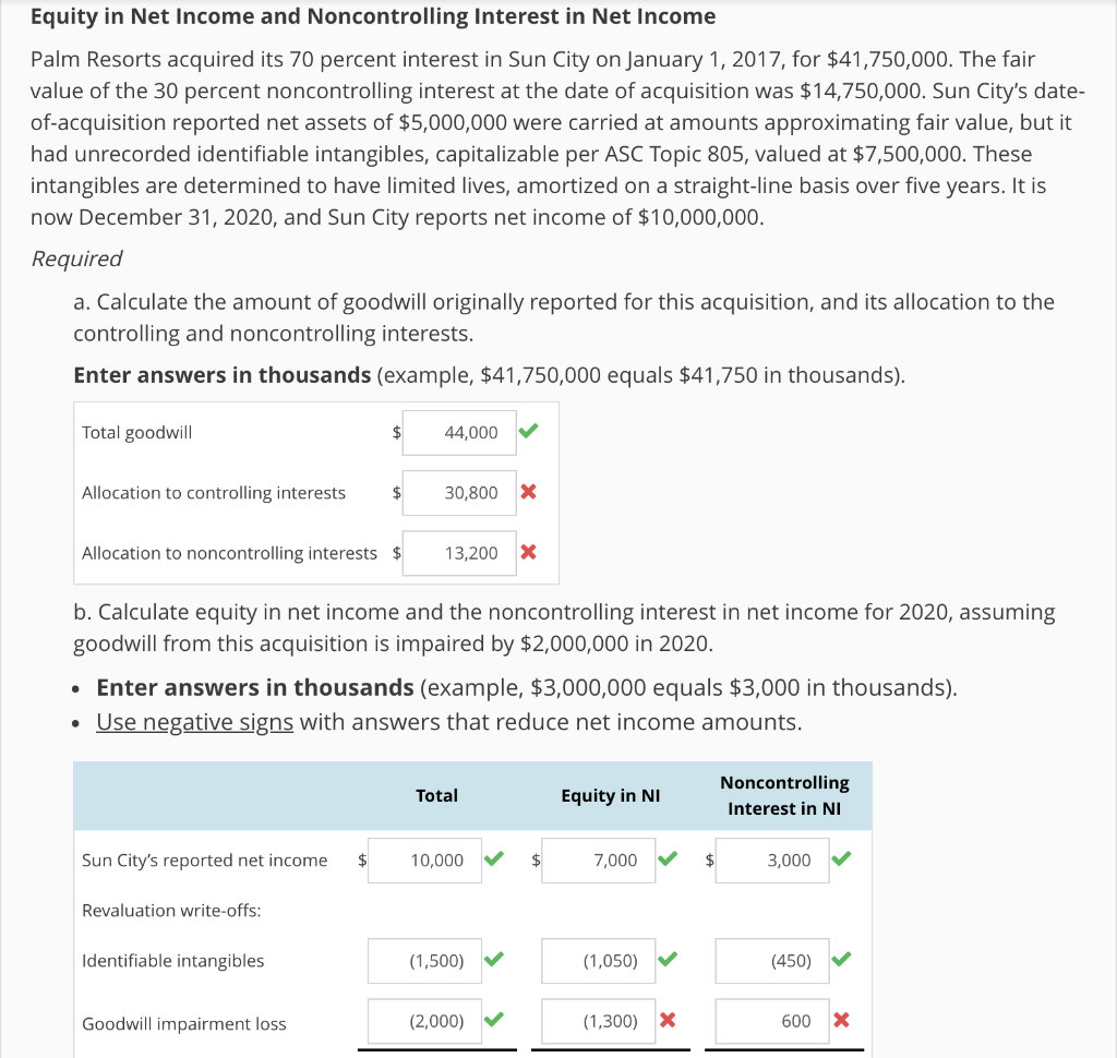 Solved Equity in Net Income and Noncontrolling Interest in | Chegg.com