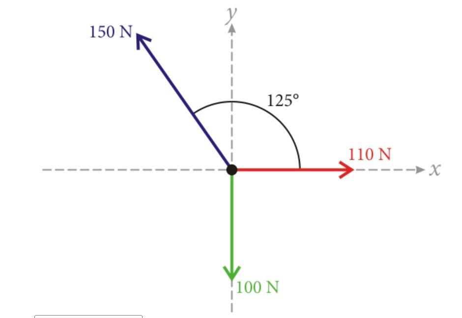 Solved The figure shows three forces acting on an object. | Chegg.com