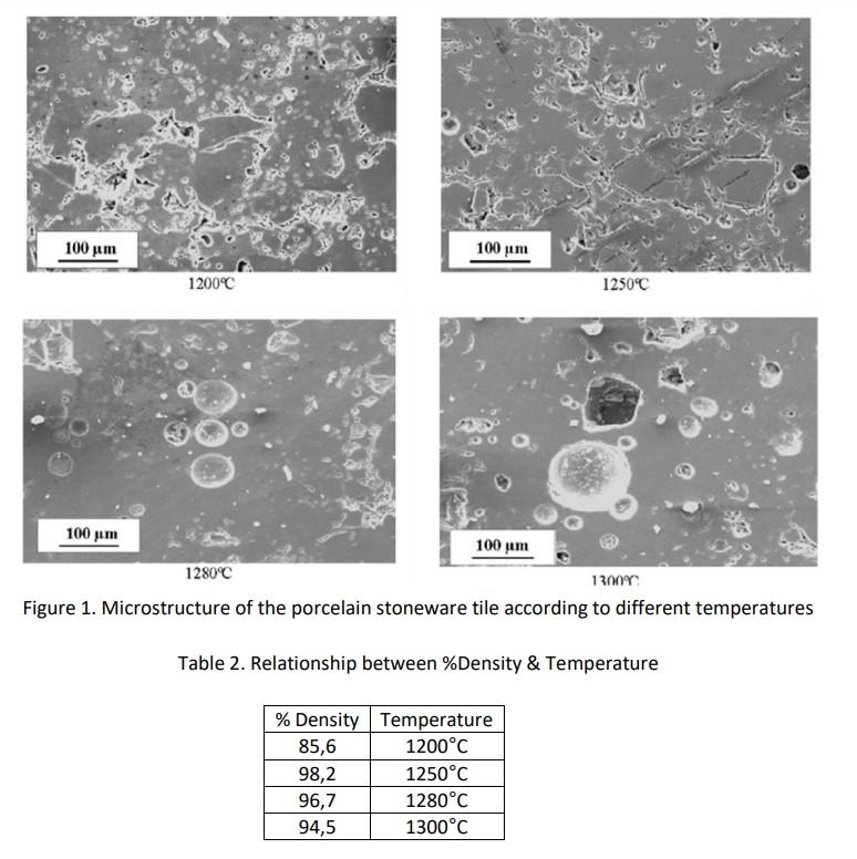 Solved 4. Microstructures of a porcelain tile composition | Chegg.com