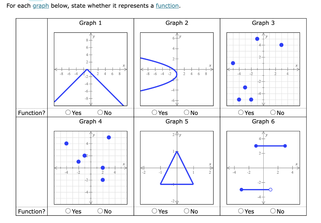 Solved For each graph below, state whether it represents a | Chegg.com