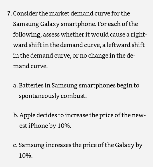 Solved 7. Consider the market demand curve for the Samsung | Chegg.com