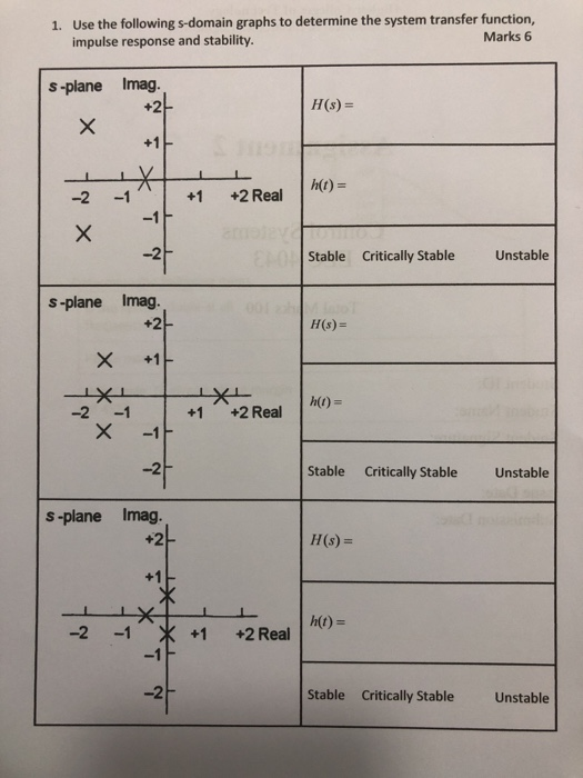Solved Use the following s-domain graphs to determine the | Chegg.com