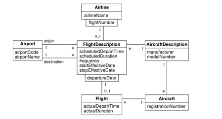 Solved Explain static diagram of flight managemnt system. | Chegg.com