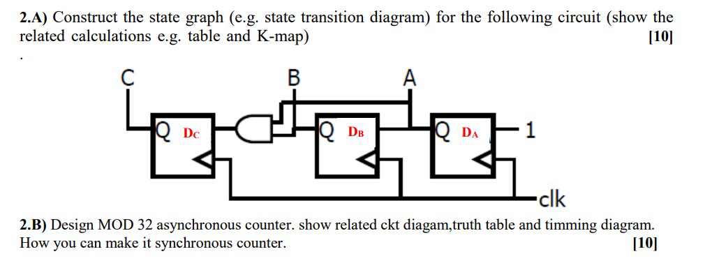 Solved 2.A) Construct the state graph (e.g. state transition | Chegg.com
