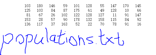 5. (40) Write AMPL model and data files for the LP | Chegg.com