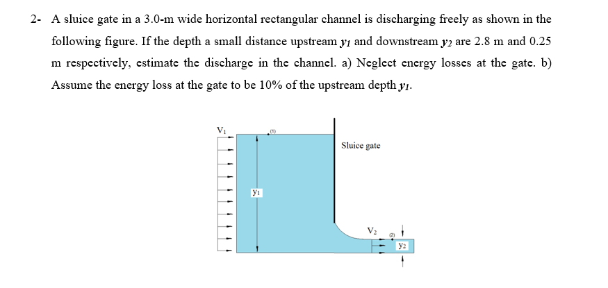 Solved 2- A sluice gate in a 3.0-m wide horizontal | Chegg.com