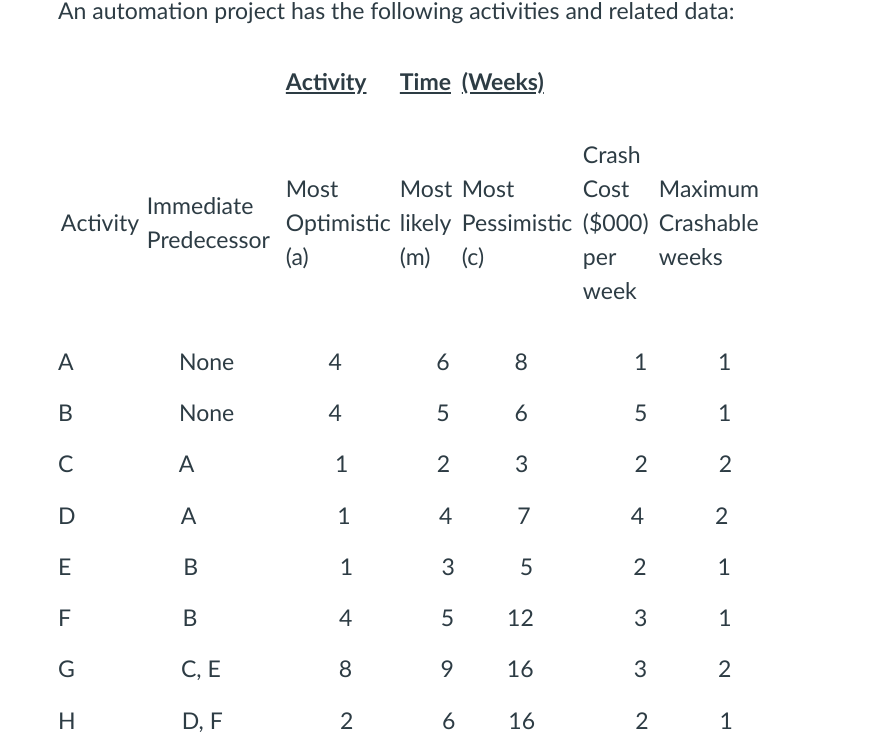 Solved 14c. (10 points) List all alternatives and the | Chegg.com