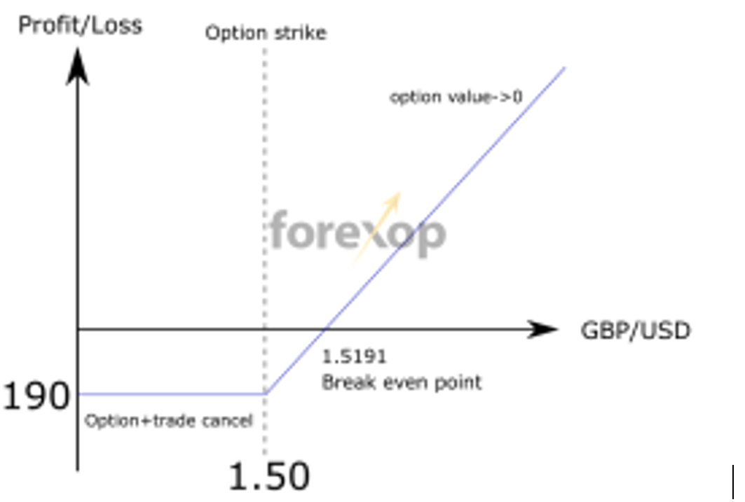 Solved Below is a chart with profit/loss on the vertical | Chegg.com