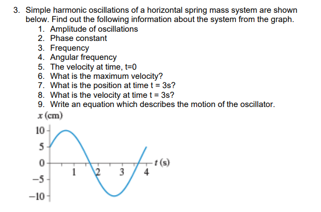 Solved 3. Simple harmonic oscillations of a horizontal | Chegg.com
