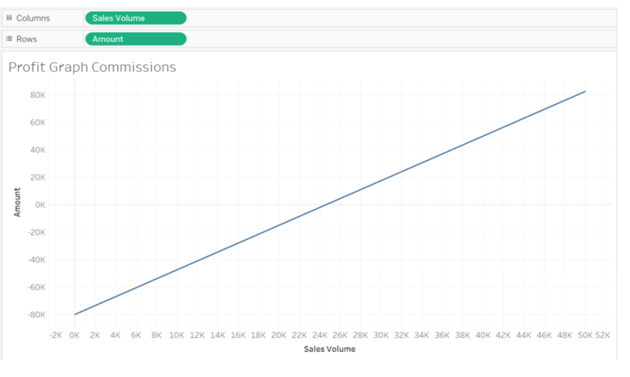 iii ColumnsSales Volume AmountRequired:Note: Note | Chegg.com