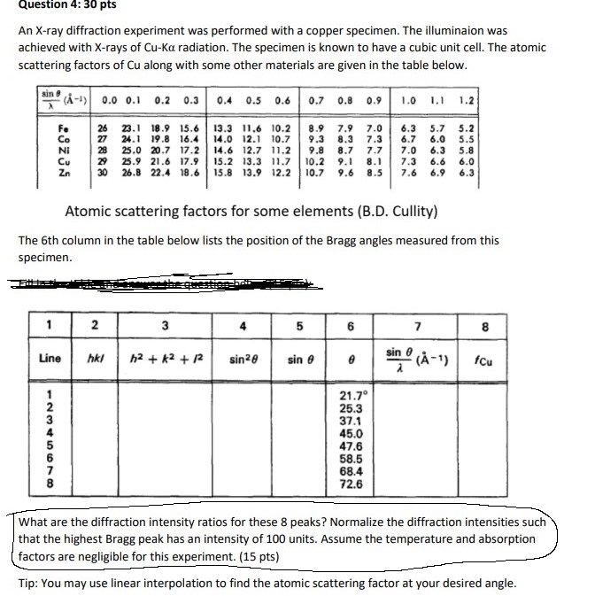 An X-ray diffraction experiment was performed with a | Chegg.com