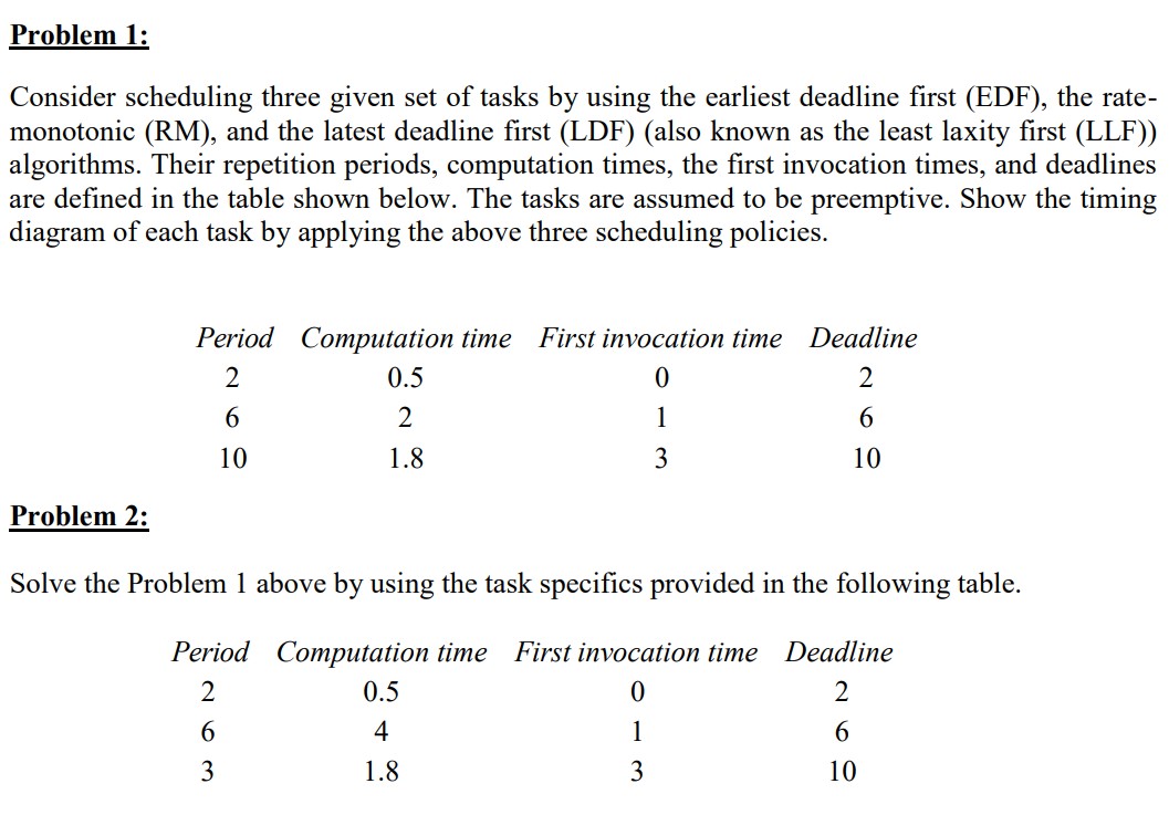Solved Consider scheduling three given set of tasks by using | Chegg.com