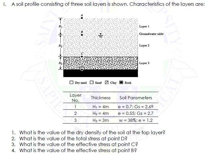 Solved I. A soil profile consisting of three soil layers is | Chegg.com
