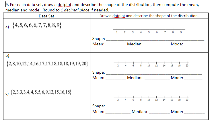 Solved þ. For each data set, draw a dotplot and describe the | Chegg.com