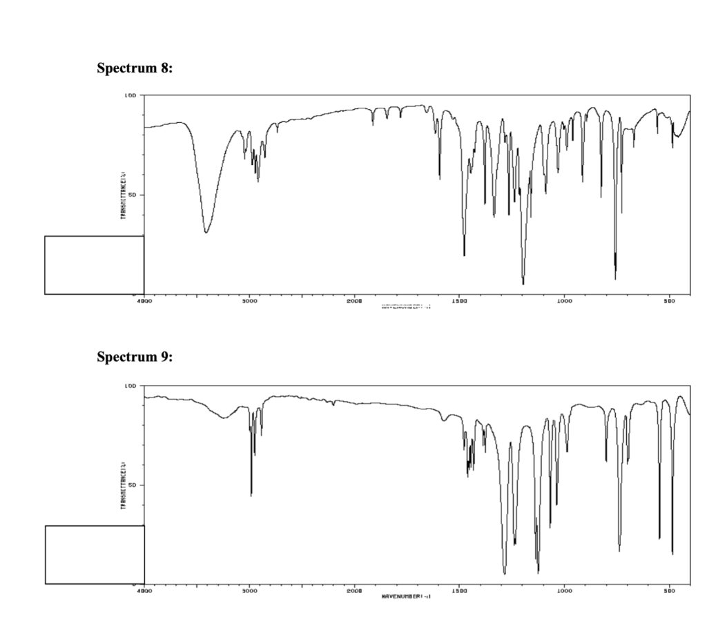 Solved Identify the following spectra, ~5-6 peaks). Label | Chegg.com