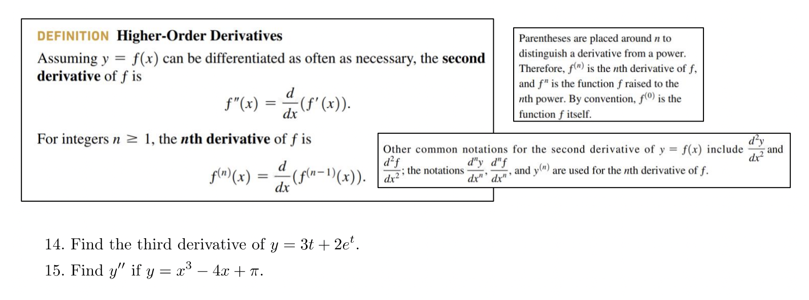 Solved DEFINITION Higher-Order Derivatives Parentheses are | Chegg.com