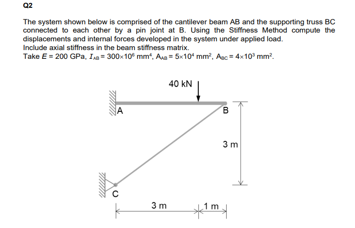 Solved Q2 The system shown below is comprised of the | Chegg.com
