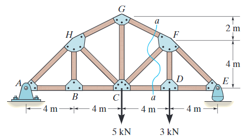 Solved Please solve each joint of the truss by the method of | Chegg.com