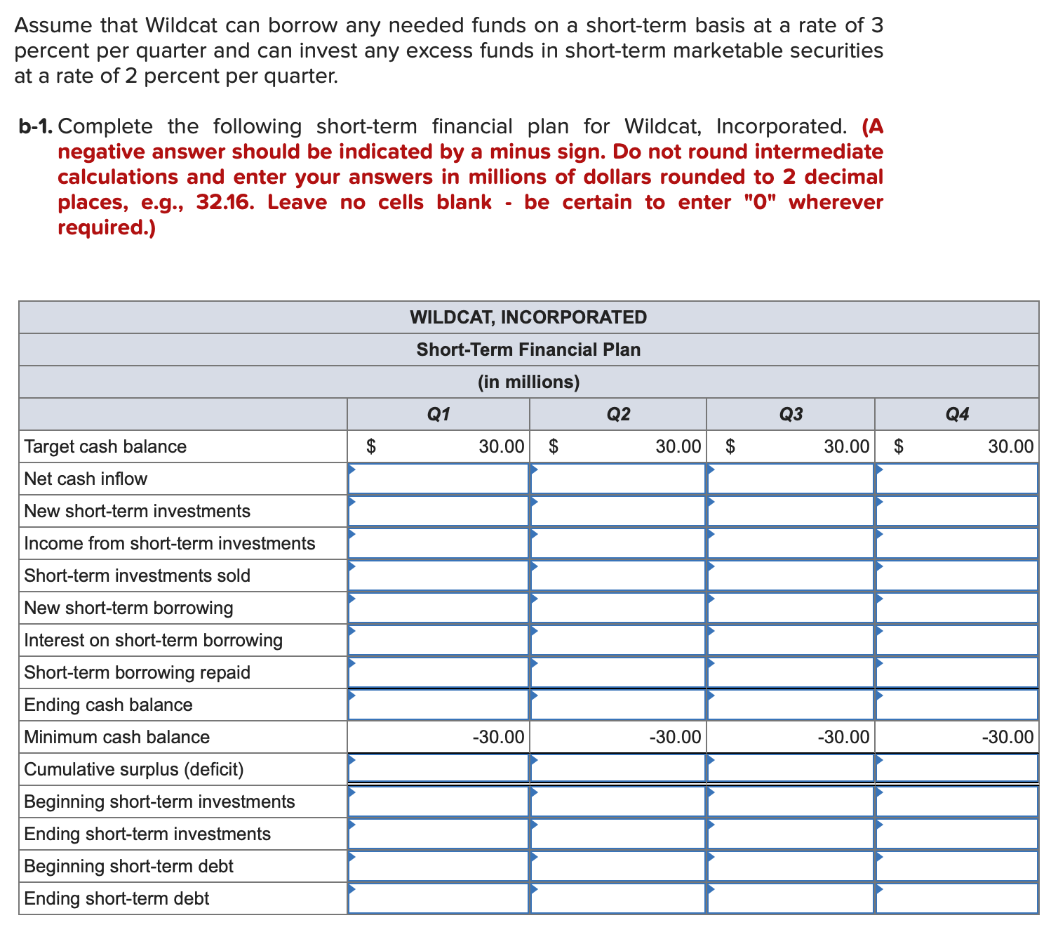 Solved Assume that Wildcat can borrow any needed funds on a | Chegg.com