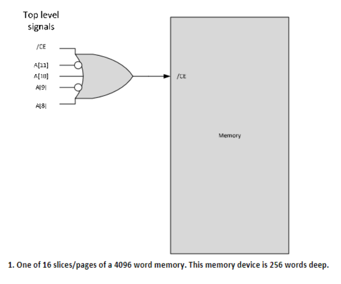 Solved A block of 4096 words of memory is made up of 16 | Chegg.com