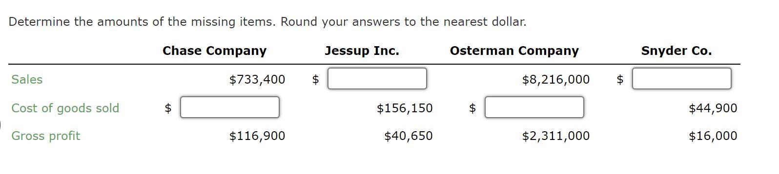 Solved Determining amounts for items omitted from income | Chegg.com