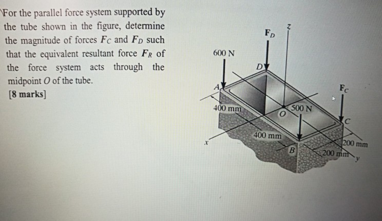 Solved For the parallel force system supported by the tube | Chegg.com