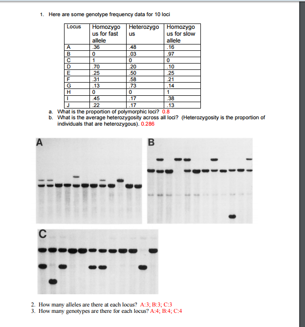 Solved For part (a) What is the proportion of polymorphic | Chegg.com