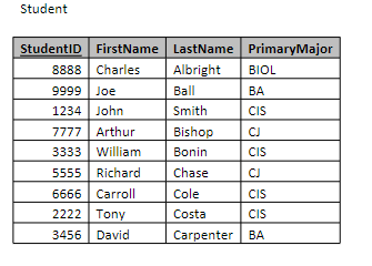 This is a continuation of the previous Assignment 3 | Chegg.com